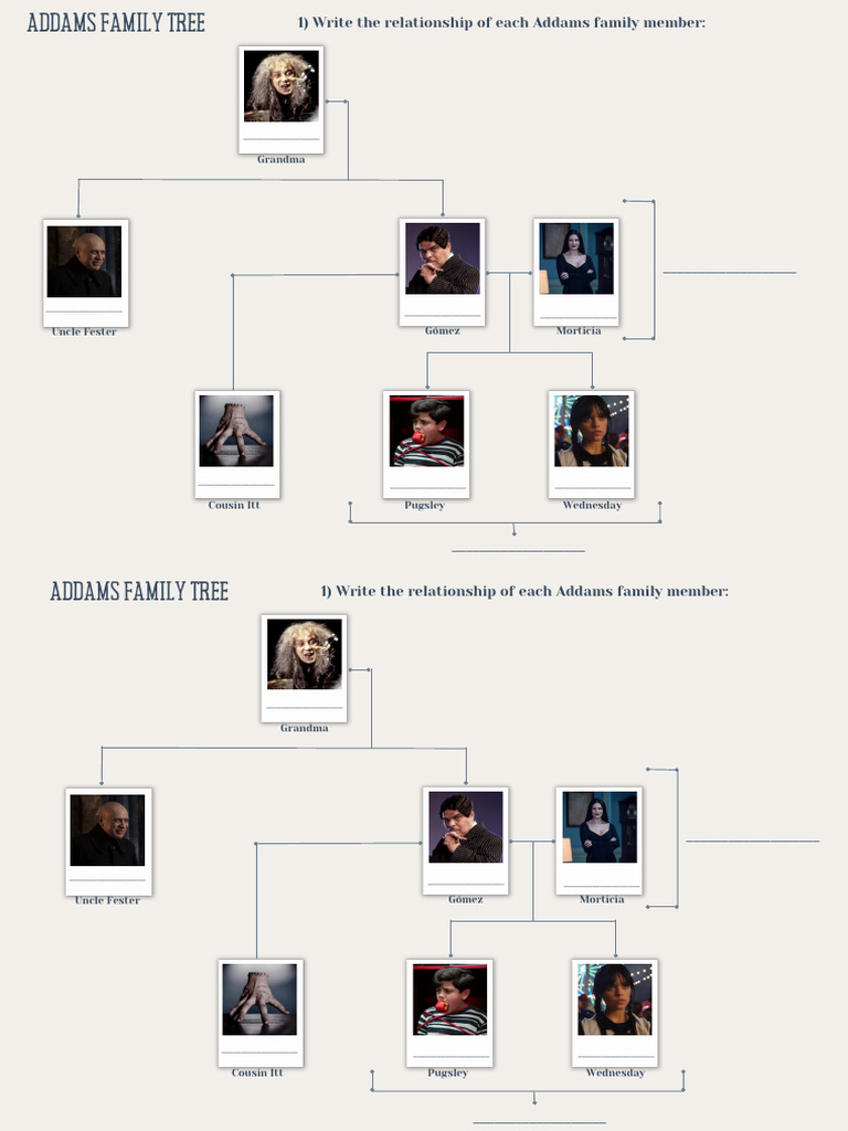 Addams Family Tree | PDF