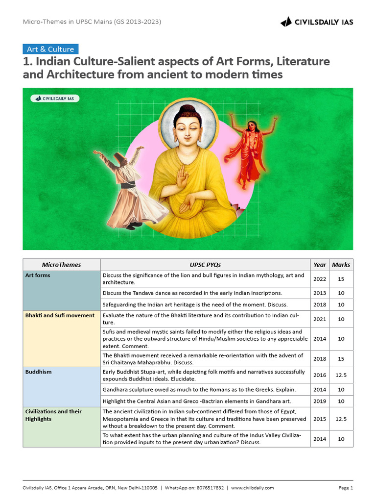 UPSC Mains Micro-Themes Overview | PDF | Water | Globalization