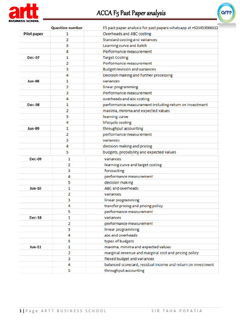 F5 Past Paper Analysis | PDF