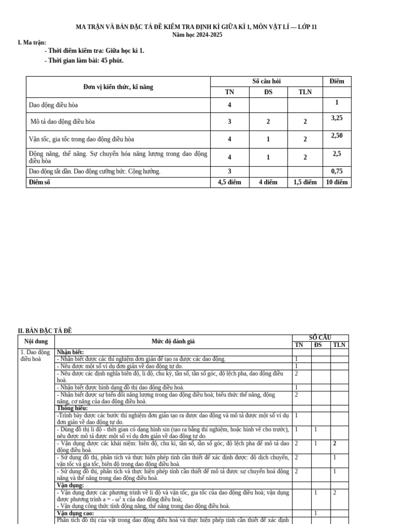 Ma-tran-dac-ta-de-kiem-tra-giua-HK1-Vat-Li-11 - TT | PDF