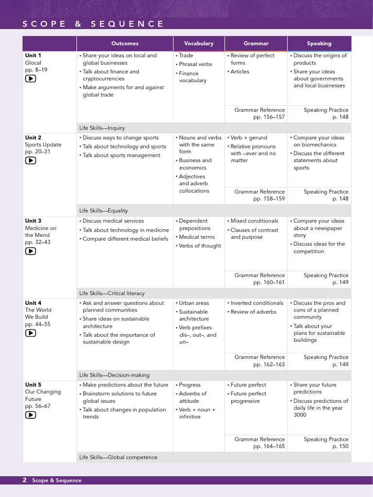Speak Your Mind Scope and Sequence Level 5 Compressed | PDF | Verb | Adverb