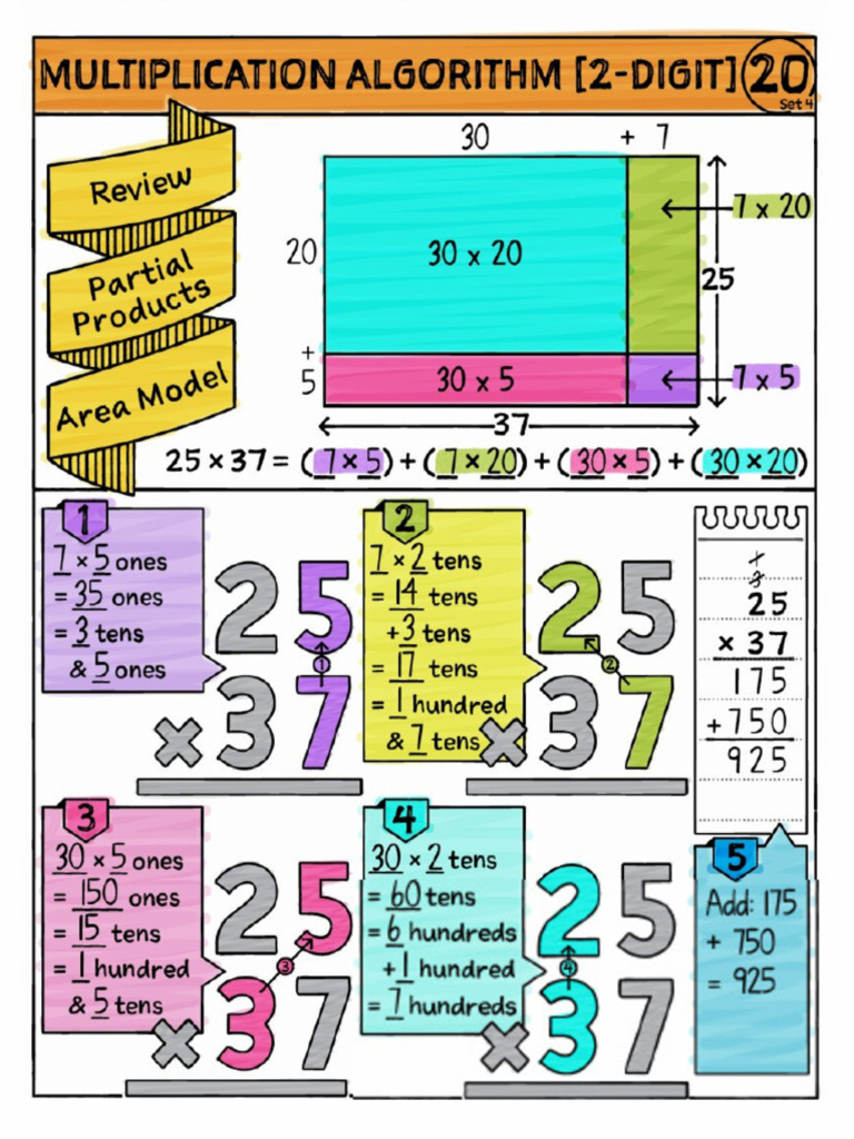 2 X 2 Multiplication Notes | PDF