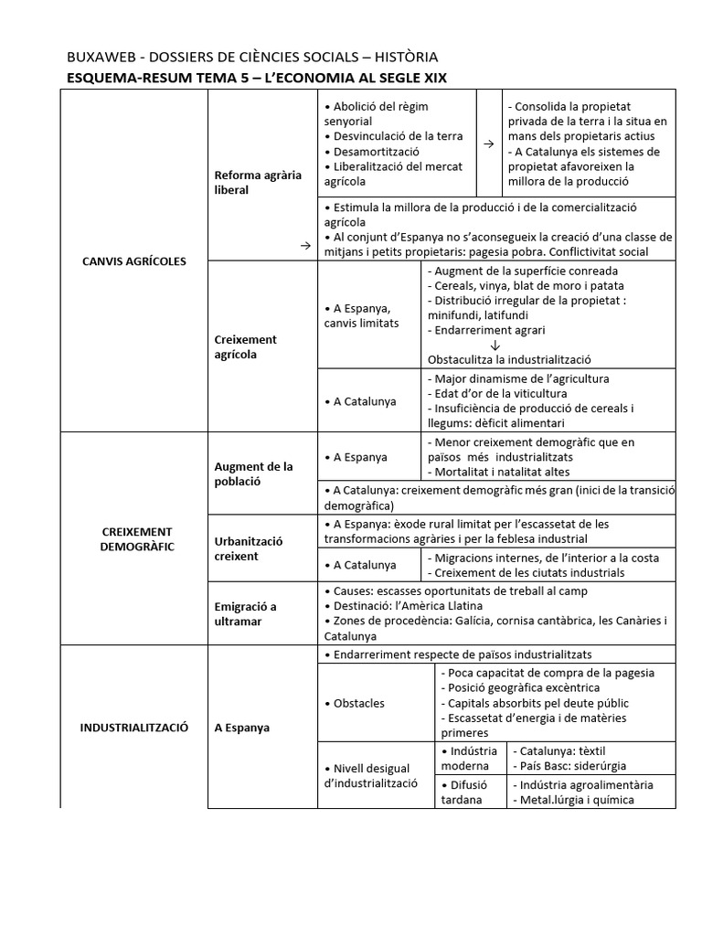 Esquema Resum Tema 5 | PDF