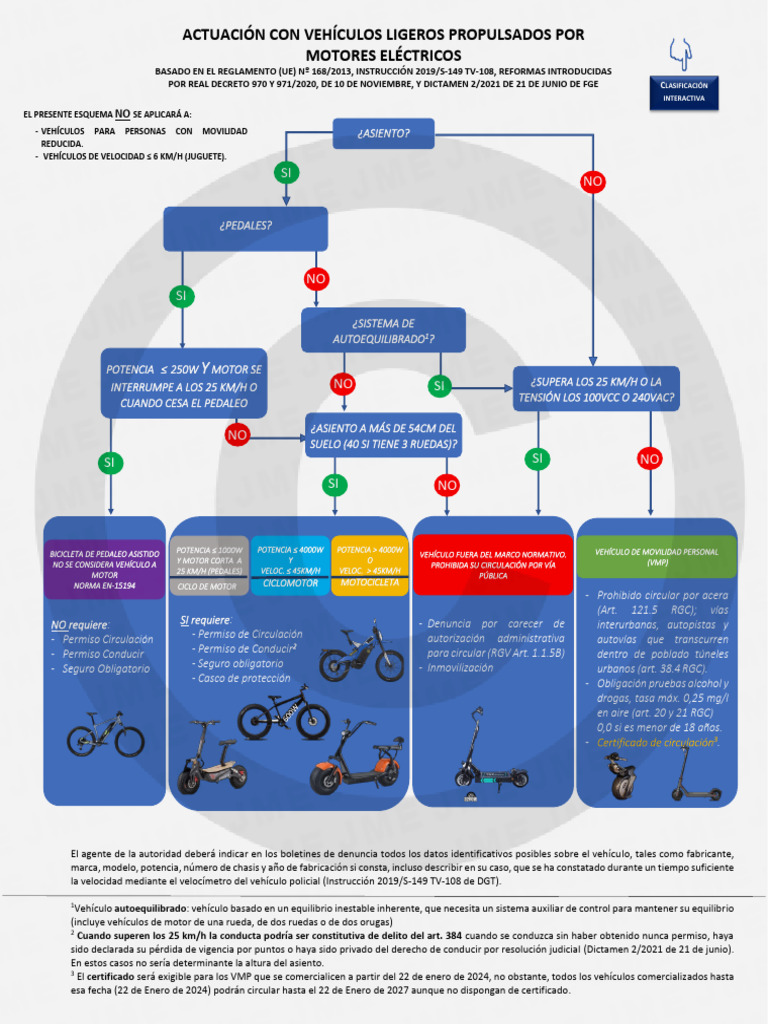 Esquema - VMP - E-Bike Mayo 2022 | PDF | Transporte | Vehículos