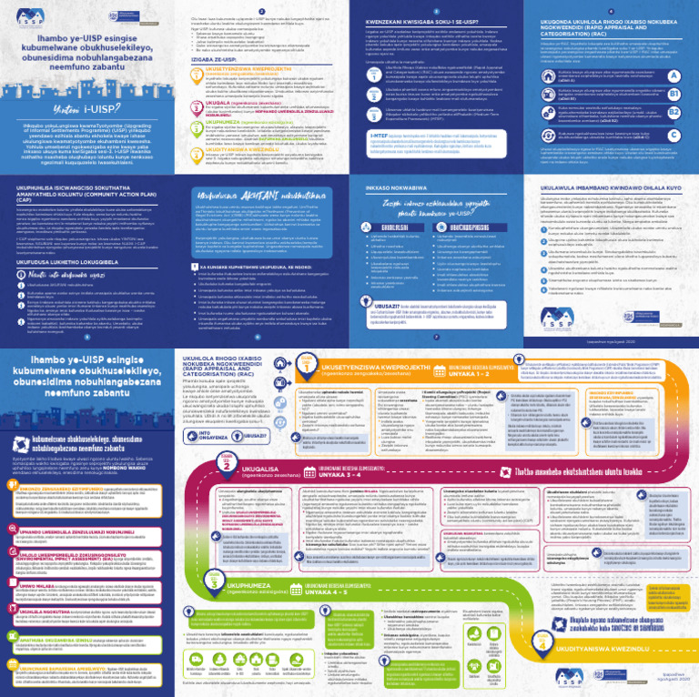 Hs Upgrading of Informal Settlements Programme Poster Xho | PDF