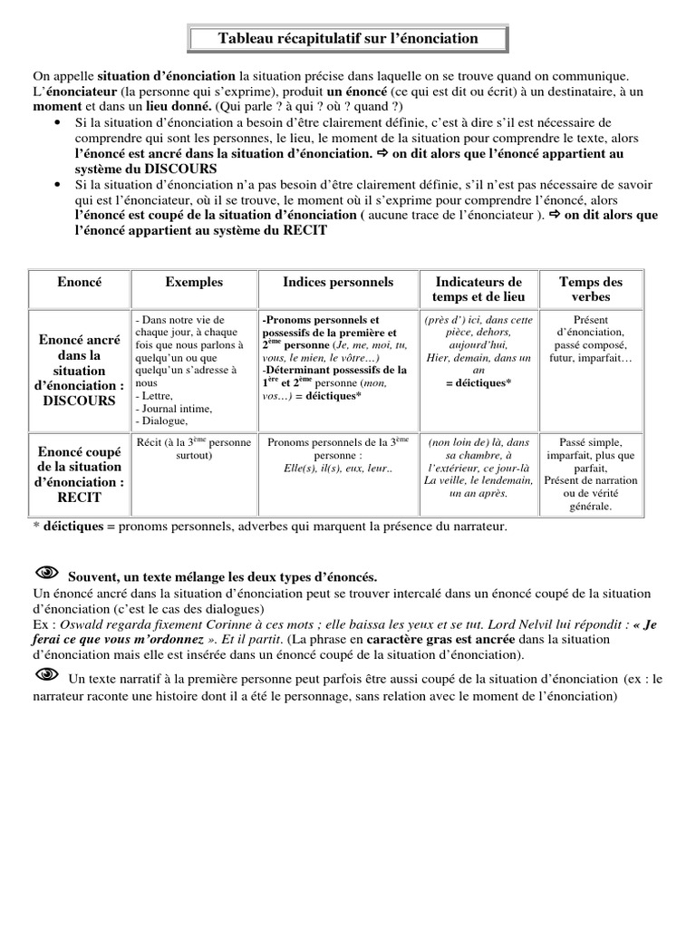 Comprendre l'énonciation en discours et récit | PDF | Discours ...