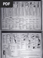 Taxonomy Cheat Sheet | PDF