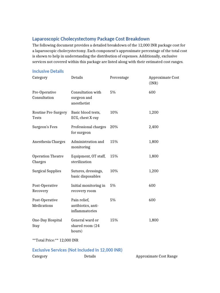 Laparoscopic Cholecystectomy Cost Breakdown | PDF | Surgery | Health Care