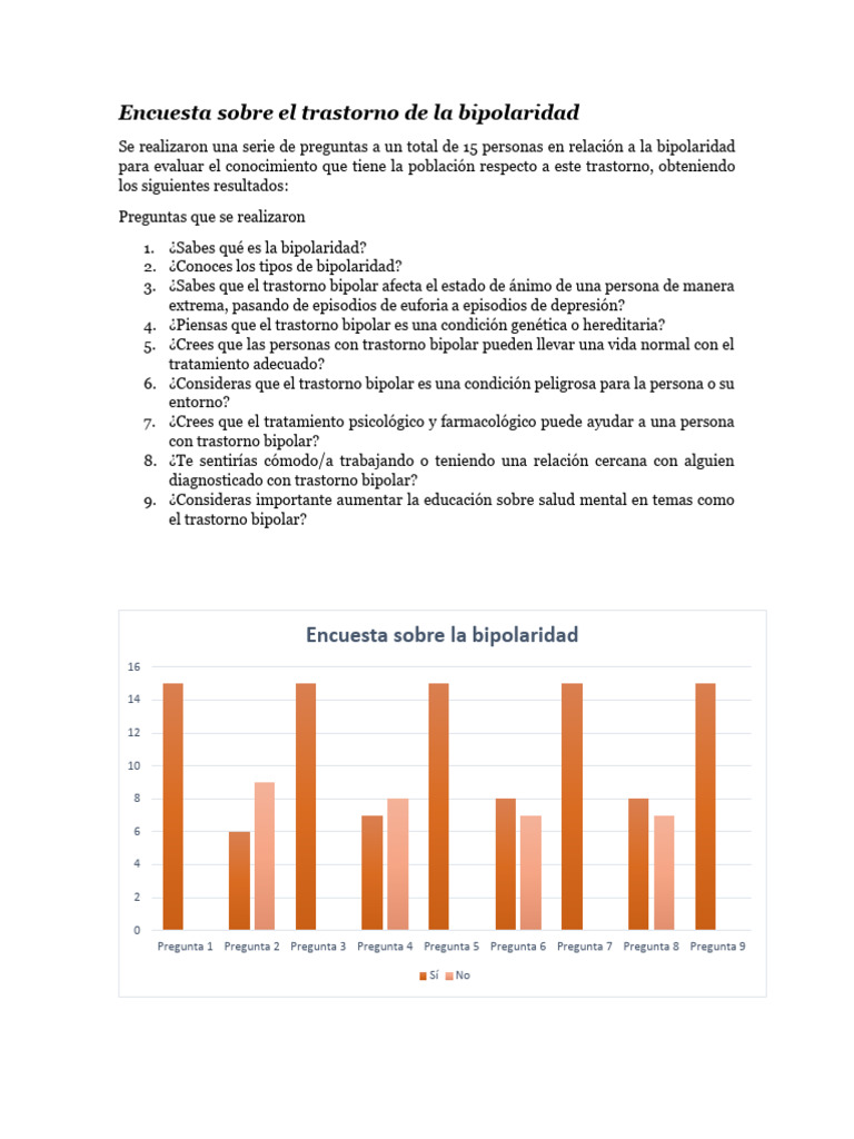 Grafica B | PDF | Desorden bipolar | Trastorno mental