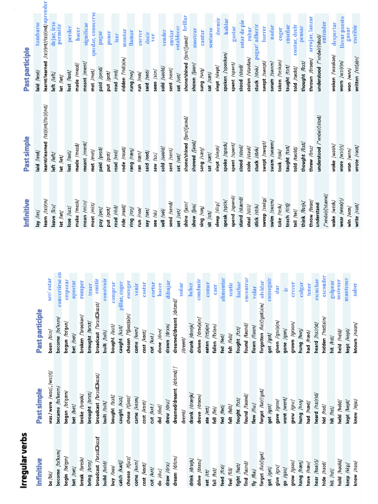 Irregular Verb List | PDF