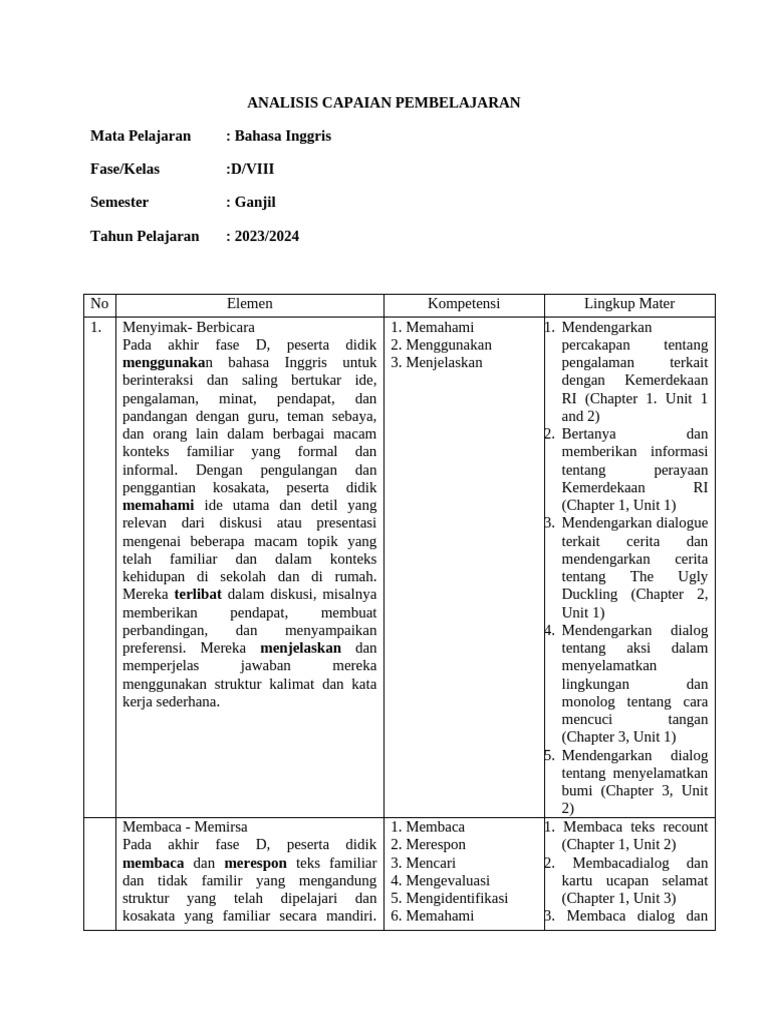 Analisis Capaian Pembelajaran | PDF