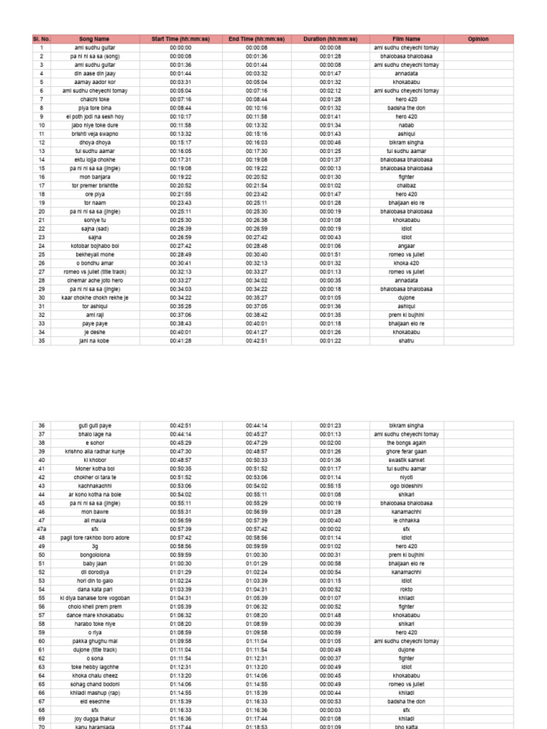 Festval Song List - Google Sheets | PDF