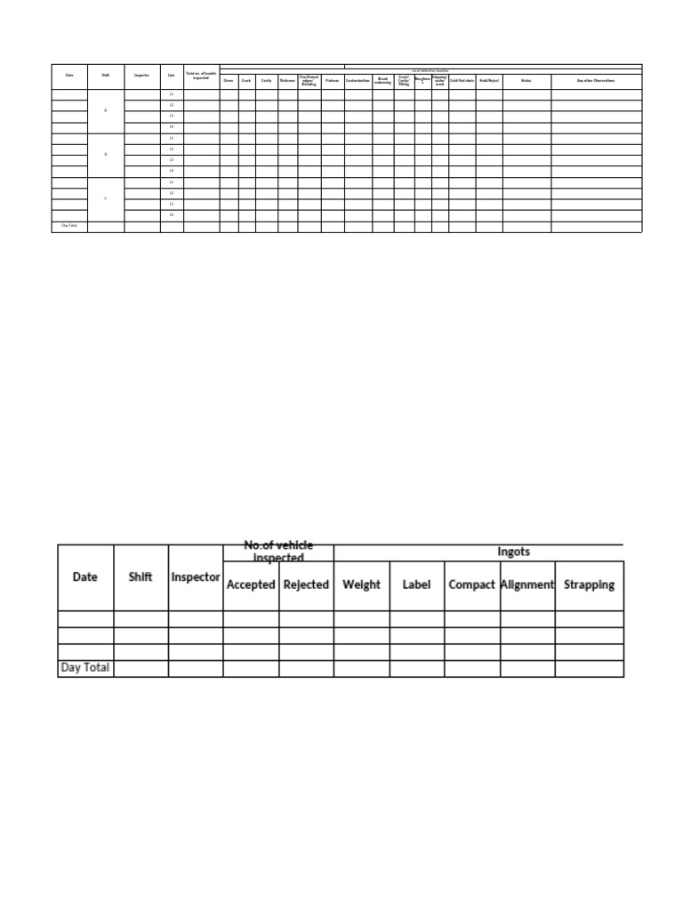 Manufacturing Dispatch Log Template | PDF