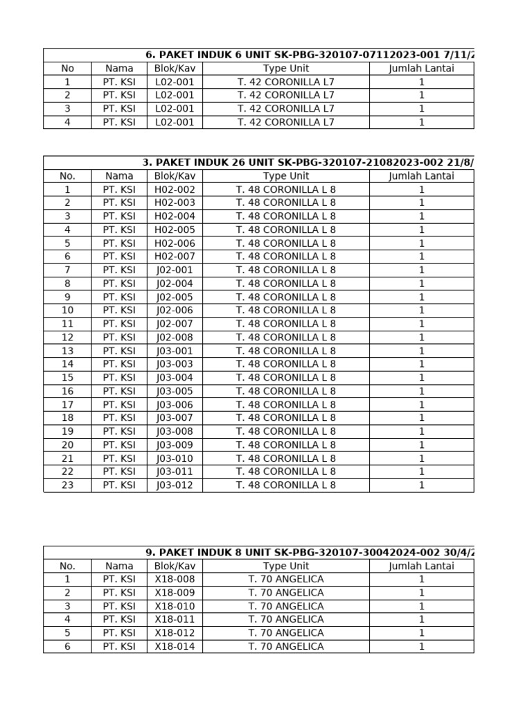 Tabel Nama Bangnan Gran Nusa Indah | PDF