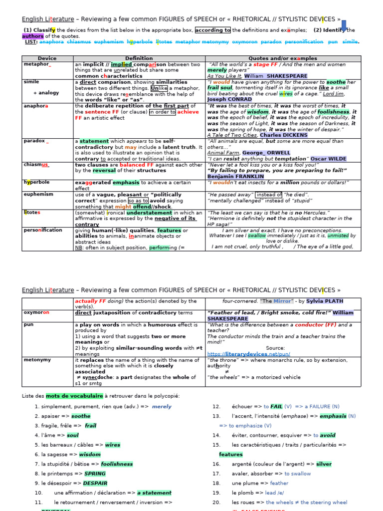 Figures of speech | PDF | Metaphor | Rhetorical Techniques