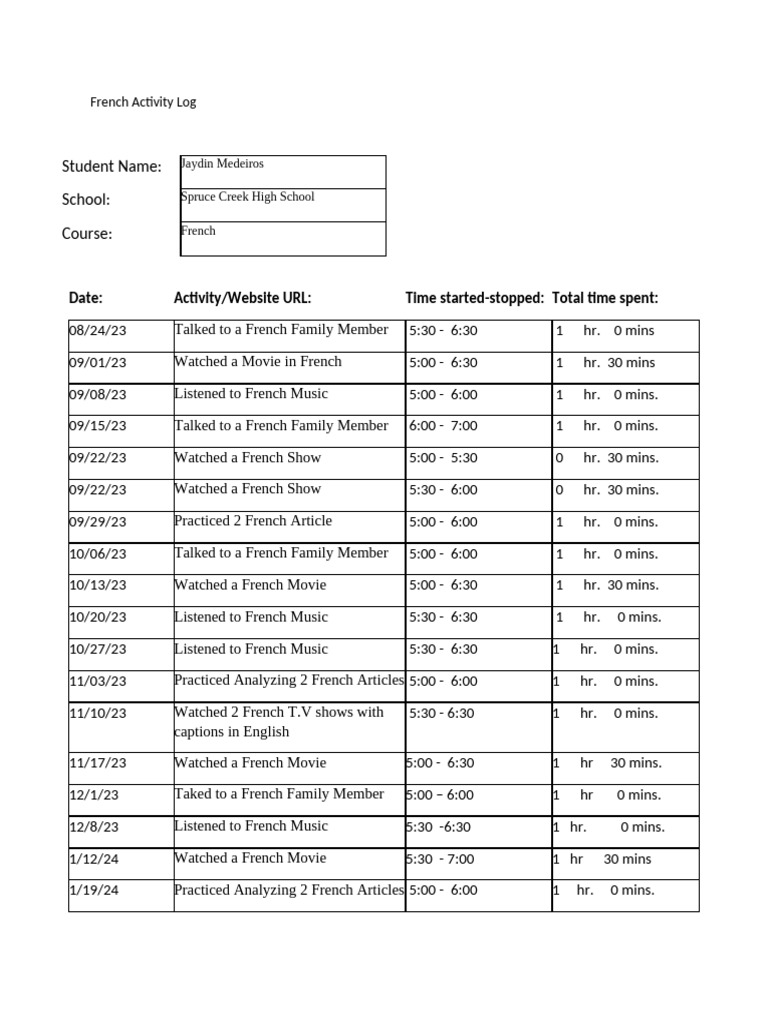 French Log 23,24,25 | PDF | Foreign Language Studies