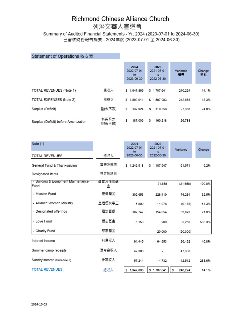 RCAC - AGM - FS - YE - 2024-06-30 - Final - Financial Report | PDF ...