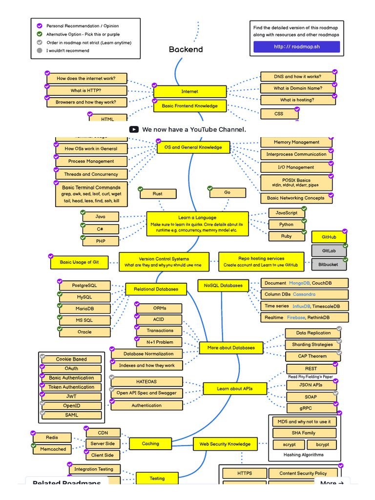 Backend Developer Roadmap - Learn To Become A Modern Backend Developer ...
