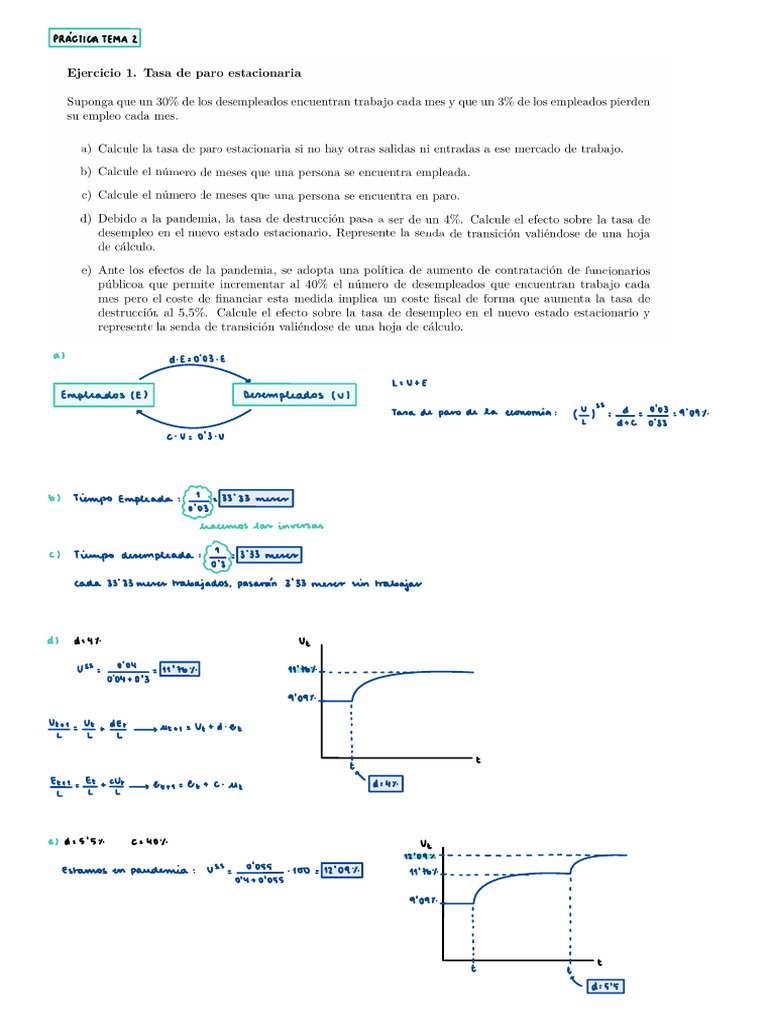Ejercicios Tema 2 | PDF | Economias