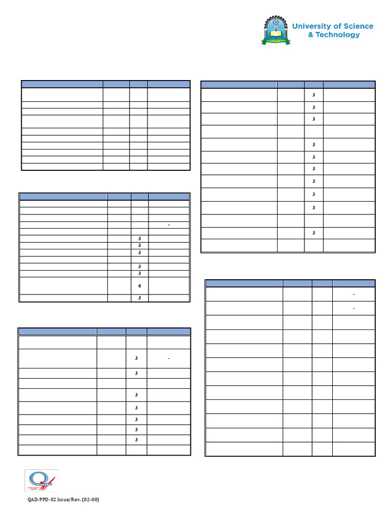 Study Plan of Cyber Security | PDF | Computer Security | Security