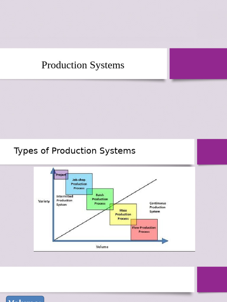 Production Systems 8 | PDF | Mass Production | Inventory