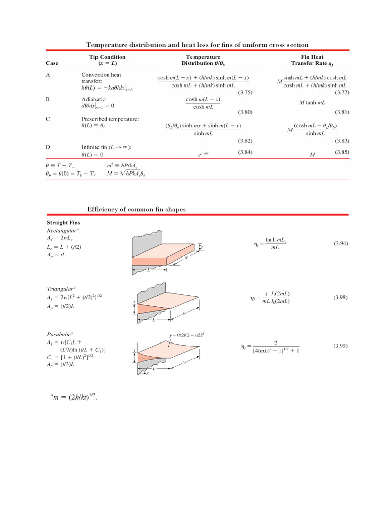 Fin Charts Consolidated New | PDF