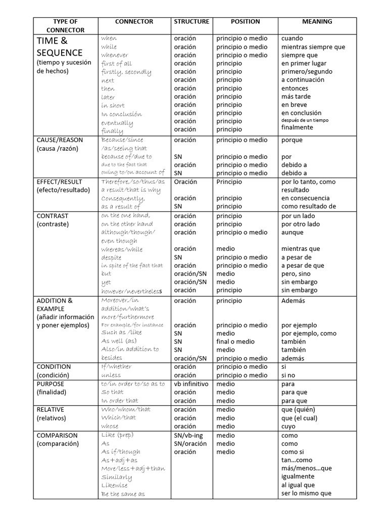 CONNECTORS Table | PDF