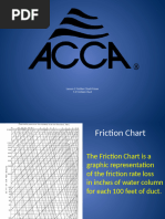 Friction Chart Round Duct | PDF