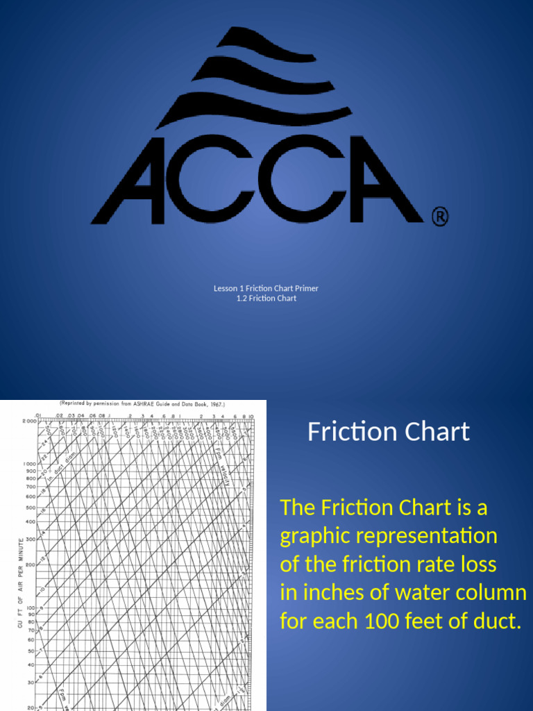 Lesson 1 Friction Chart Primer 1.2 | PDF | Mechanical Engineering ...