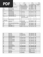 Levels in Pay Matrix Corresponding To 5th CPC Scales | PDF | Computers ...