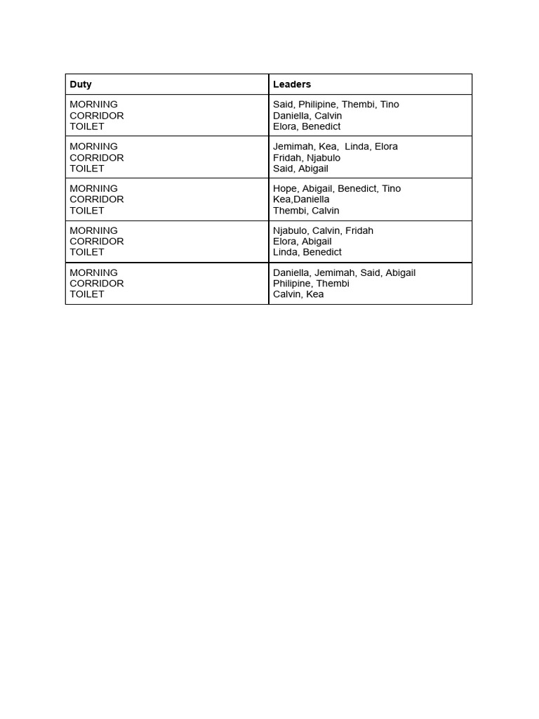 Exam Duty List | PDF