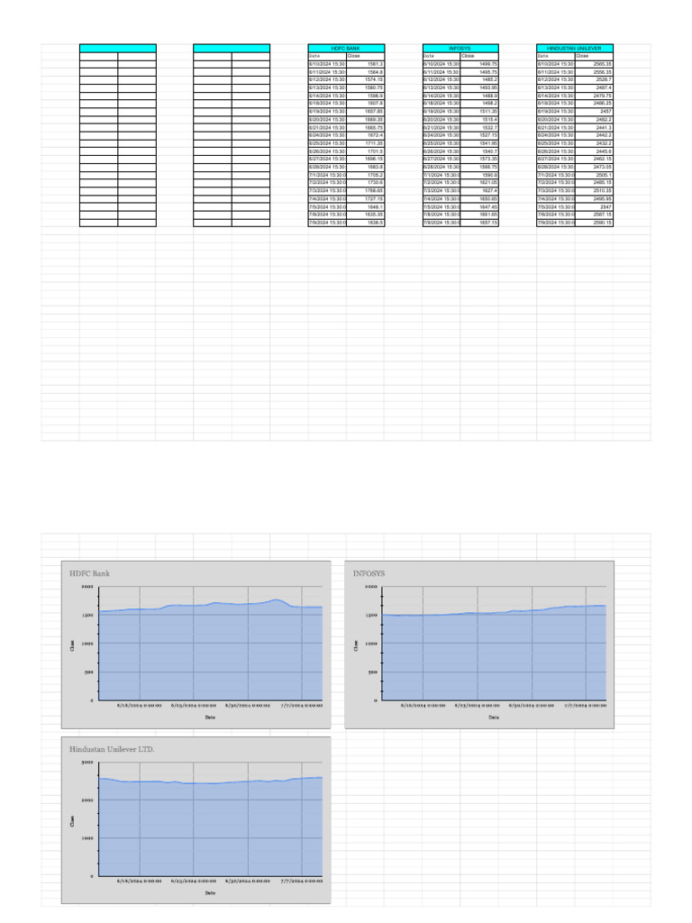 Untitled Spreadsheet - Sheet1 | PDF | Home & Garden