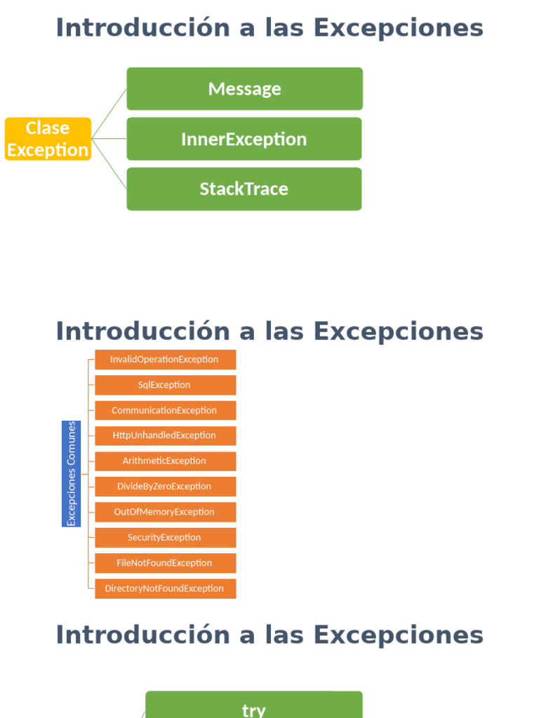 Manejo de Excepciones en Programación | PDF | Desarrollo de software | Ciencias de la Computación