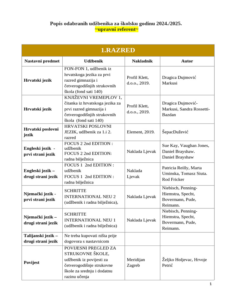 Popis Odabranih Udzbenika Upravni Referent 24 25 | PDF