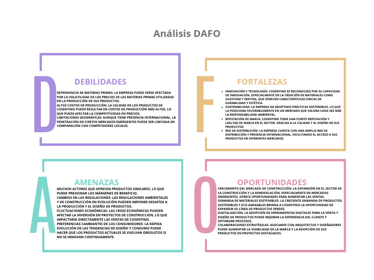 Analisis Dafo | PDF | Mercado (economía) | Marca