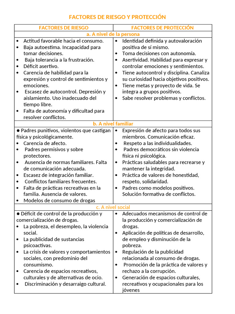 Desing Tinking | PDF | Violencia | Drogas