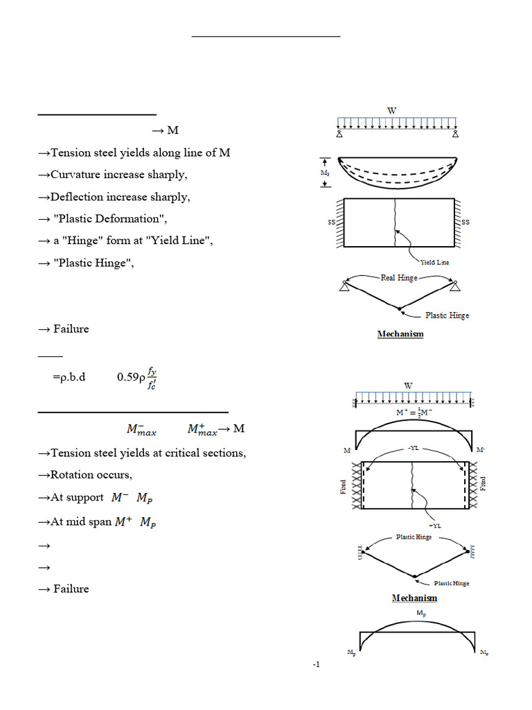 Yield Line Analysis for Engineers | PDF | Yield (Engineering) | Rotation