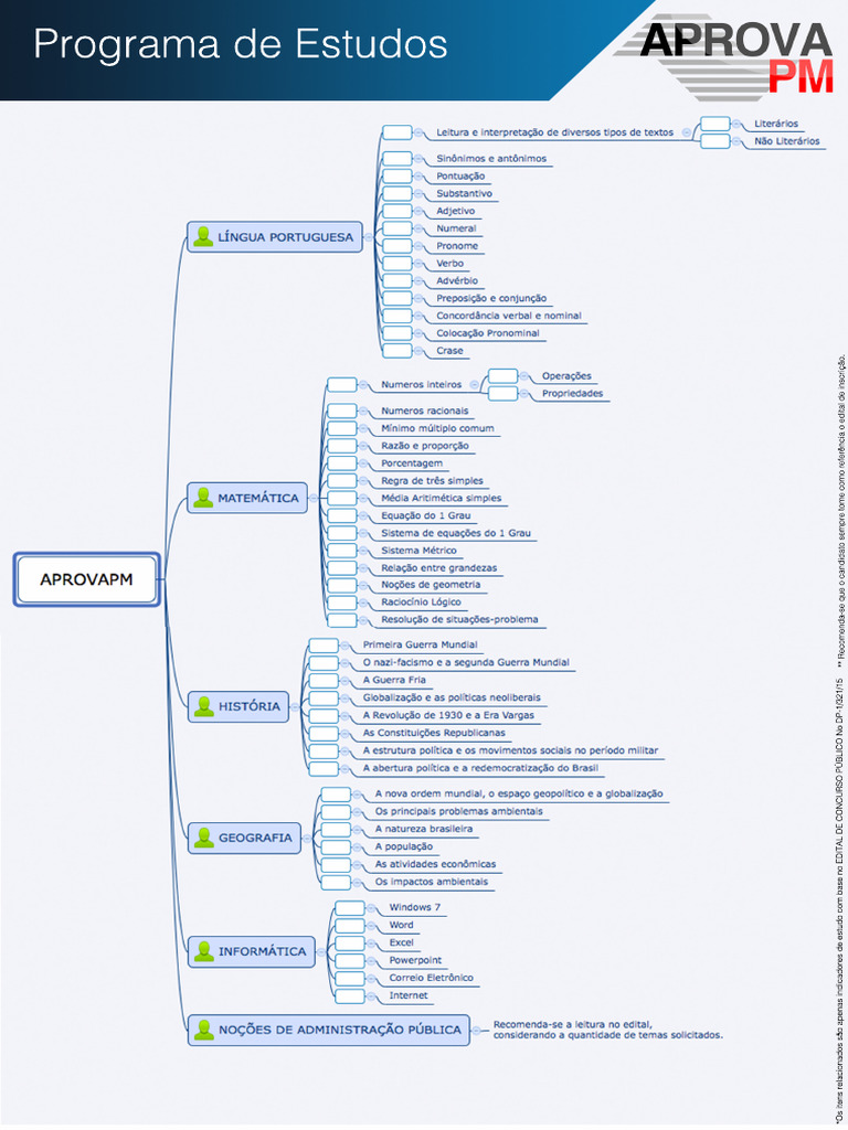 Guia de Estudos I | PDF