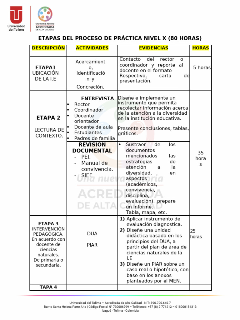Fases de Práctica X B24 | PDF | Evaluación | Aprendizaje