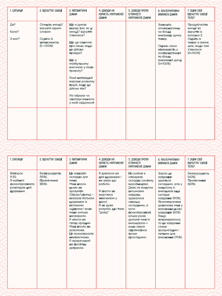 Shchodennyk Emocij | PDF