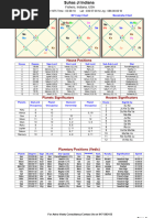 12 Zodiac Signs or Rashis & Their Lord Planets in Vedic Astrology or ...