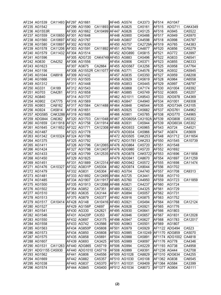 Cross Reference for Motor Parts | PDF | Brain | Temporal Lobe