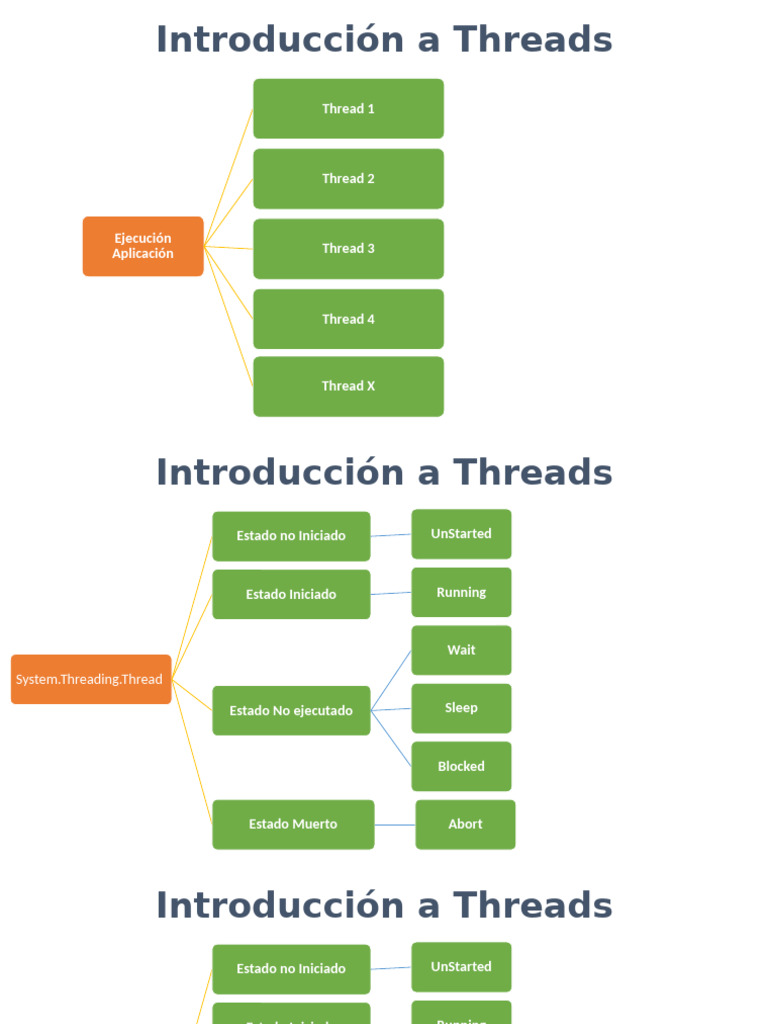 096 Diapositivas-Resumen-Secci-n-Threads | PDF | Hilo (Computación) | Informática