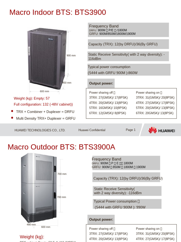 BTS3900 (A) With GRFU | PDF | Electronics
