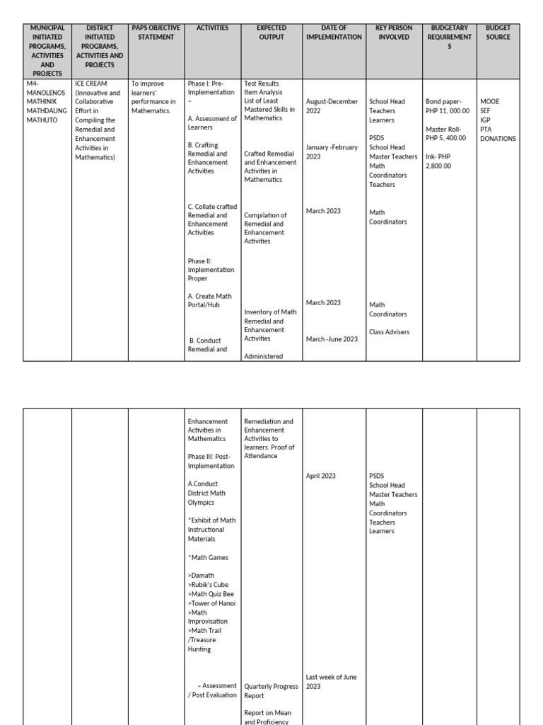 Math Enhancement Program Overview | PDF | Mathematics | Learning
