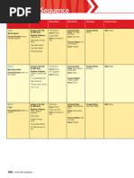 Wonders 2023 Grade K Scope and Sequence | PDF | Phonics | Word