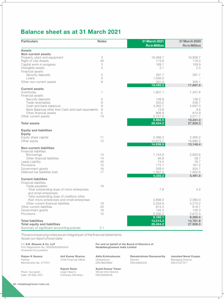 HCIL - Financial Statement - FY21 | PDF | Working Capital | Equity (Finance)
