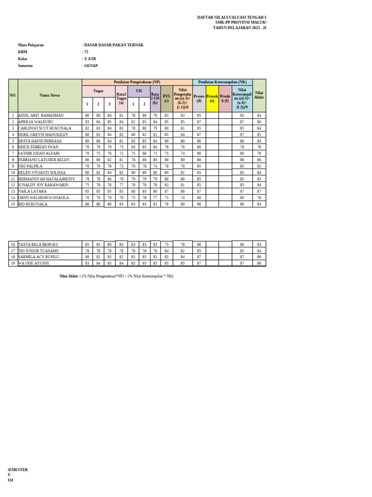 Daftar Nilai Pts Pakan | PDF