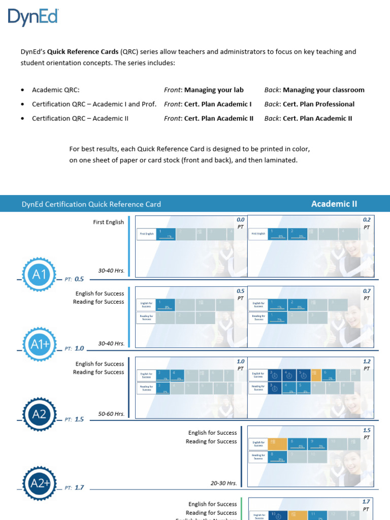 DynEd Certificate Quick Reference Card Academic Plan II | PDF | Learning | Behavior Modification