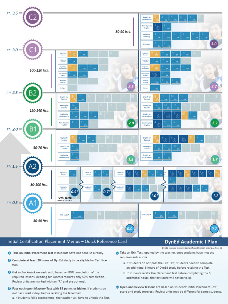 DynEd Certification Quick Guide | PDF | Menu